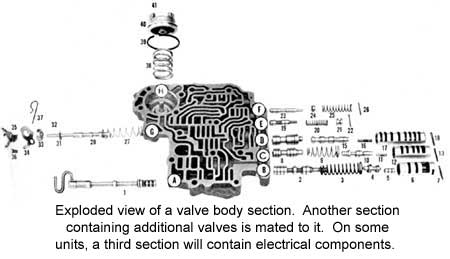 Automatic Transmissions | How Auto Transmissions Work
